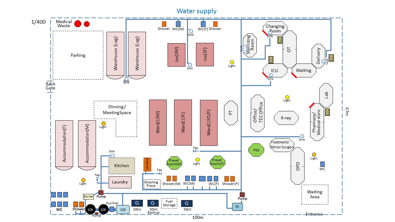 Water Supply (EH Half version) – JRCS Emergency Hospital