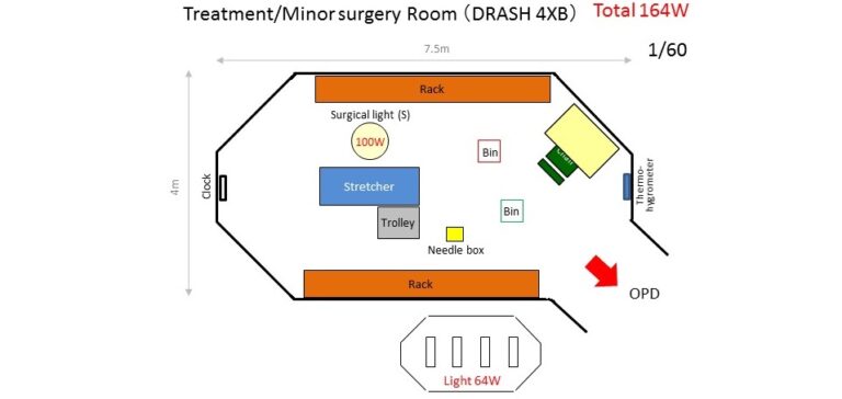 Minor OT (EH) – JRCS Emergency Hospital